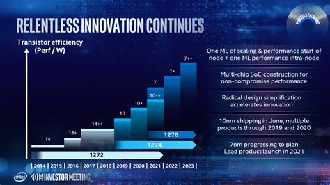 Intels First 10nm Cpu Coming In June 7nm Planned For 2021 Kitguru