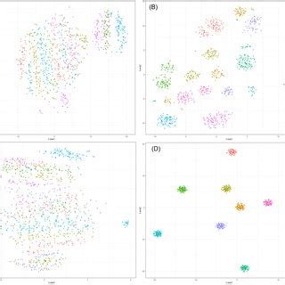 Figure S6 Comparisons Of Batch Effect Correction Approaches On The Download Scientific Diagram