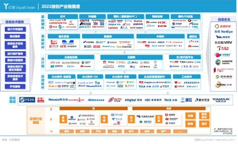 亿欧智库重磅发布 中国信创产业竞争力研究报告 财富号 东方财富网