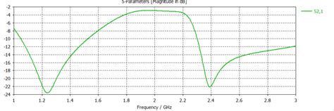 How Can We Put A Signal As Input In Matlab ResearchGate