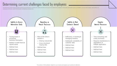 Determining Current Challenges Faced By Employees Estimating Erp System Ppt Template