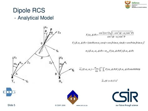 Ppt Chaff Rcs Modelling Powerpoint Presentation Free Download Id
