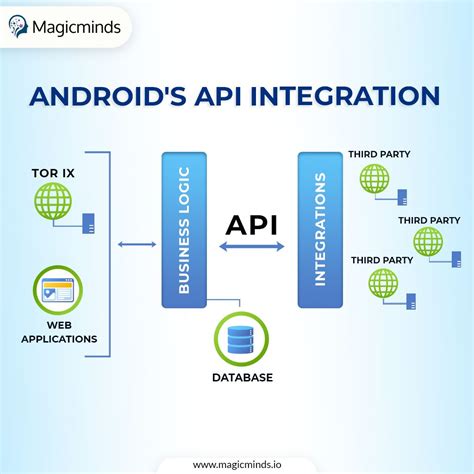 androidapp apiintegration innovation techtalk