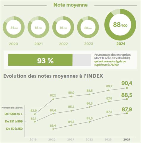 La Boite à Outils Des Rh égalité Professionnelle Enjeuxobligations