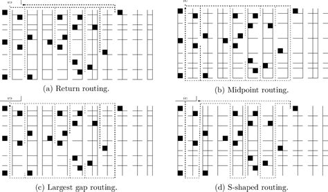 Figure 1 From An Exact Analysis And Comparison Of Manual Picker Routing Heuristics Semantic