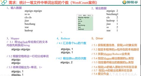 尚硅谷大数据hadoop教程mapreduce尚硅谷 Hadoop Csdn博客