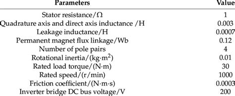 Parameters Of The Motor And Drive System Download Scientific Diagram