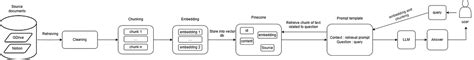 Domain Specific Rag Chatbot In The Ever Evolving Landscape Of Ai By