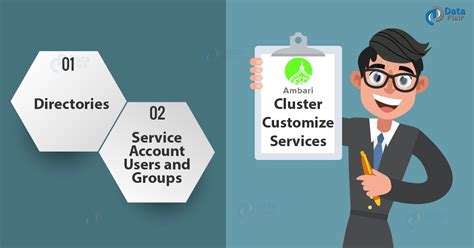 Apache Ambari Cluster Setup 2025 Installing And Configuring Dataflair