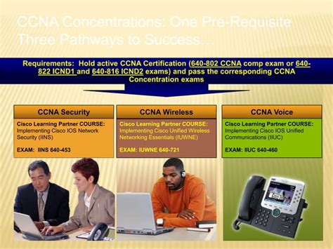 Ccna Security PPT