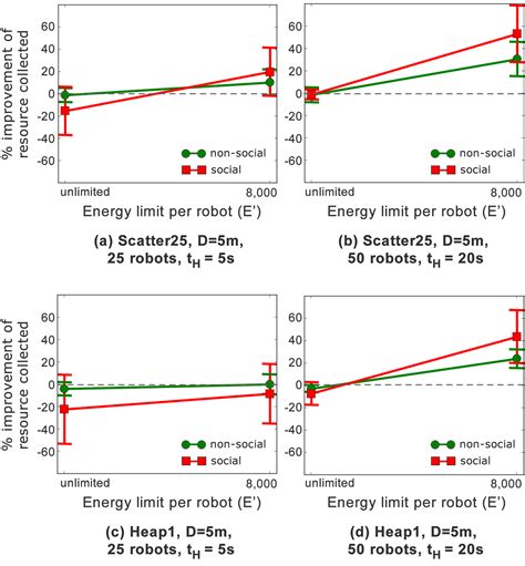 Multi Agent Systems Task Allocation In Foraging Robot Swarms
