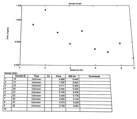 Homework Exercise 1 Submit The Graph Of The Std
