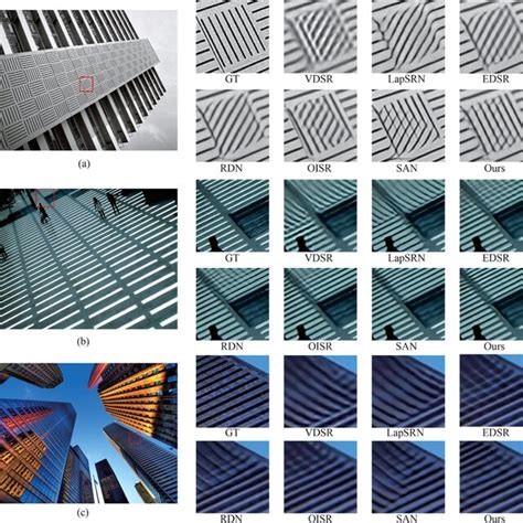 Visual Comparison For 4× Sr On Urban100 Dataset For All The Shown Download Scientific Diagram