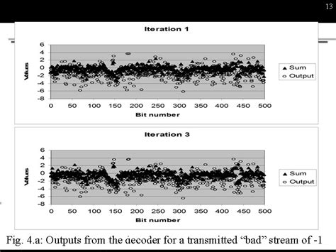 Stopping Criteria For Turbo Decoding And Turbo Codes