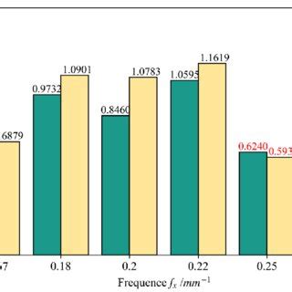 The Mean Absolute Errors Of Different Models In Predicting Optical Download Scientific Diagram