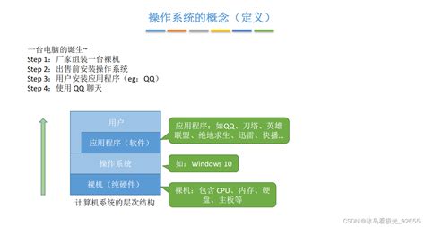 王道 操作系统 1 1 1 操作系统的概念、功能 csdn博客