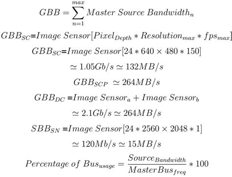 A Graphics Bus Required Bandwidth B PGC Graphics Bus Unit Download Scientific Diagram
