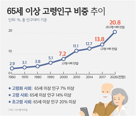 Skt Insight 프롤로그 인구문제를 통해 보는 2018 대한민국