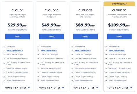 Cloud Hosting Vs Dedicated Hosting Which One Is Better