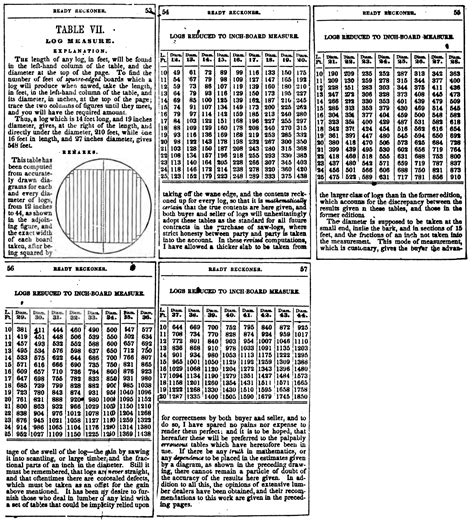 SCRIBNER Caribou Software