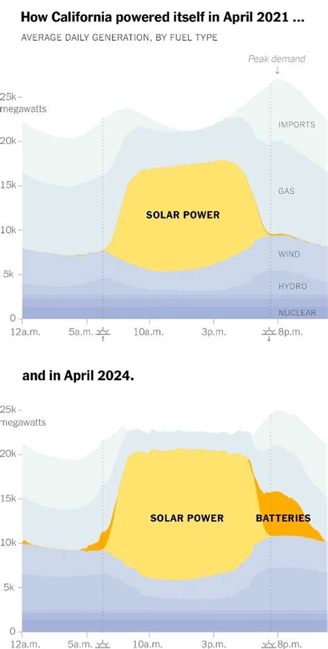energy transition daily intermittency and texas a learning a day