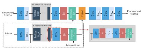Reading Double Input Cnn — Mean Based Mask Mmadd Based Fusion Af Codec Filtering By