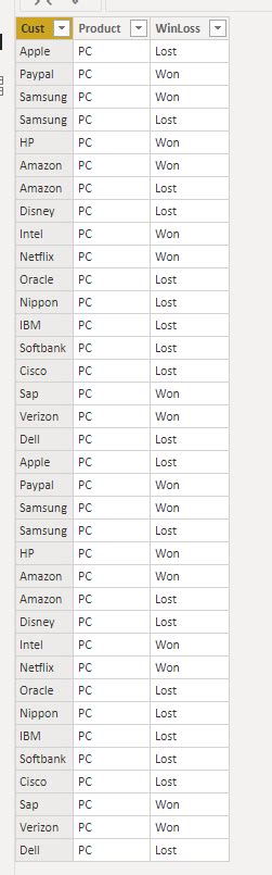 Solved Sum Of A Measure Value Microsoft Fabric Community