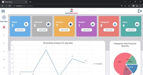 Using Syncfusion Flutter Charts In Your Flutter Project