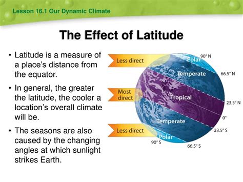 PPT Global Climate Change PowerPoint Presentation Free Download ID 3087346