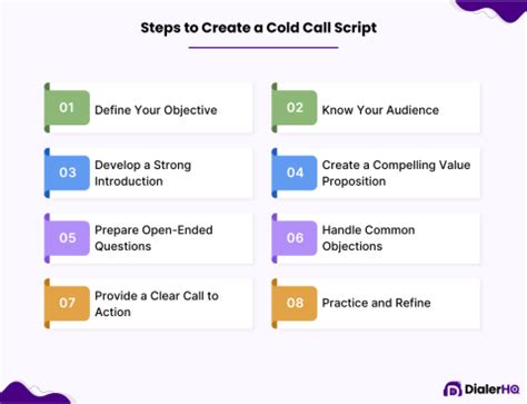 25 Best Cold Calling Scripts With Examples DialerHQ