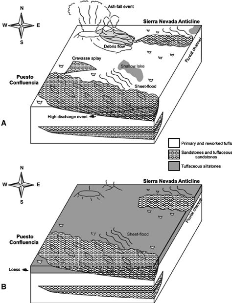 Block Diagram Showing The Depositional Setting Of The Bajo Barreal
