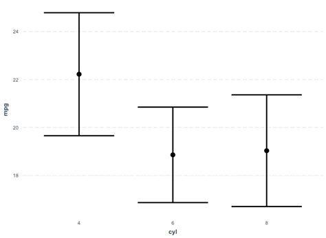 Ggplot2 Relabelling Predictors With Jtools Effectplot In R Stack Overflow