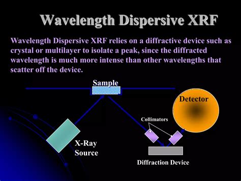 Xrf Basic Principles Ppt