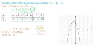Graphs Of Polynomials Mathematics Polynomials PPT