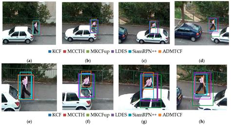 An Adaptive Dynamic Multi Template Correlation Filter For Robust Object