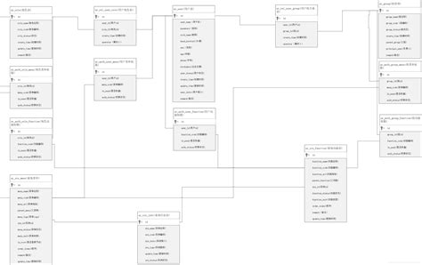 用户权限管理系统数据库设计uml系统用户权限uml Csdn博客