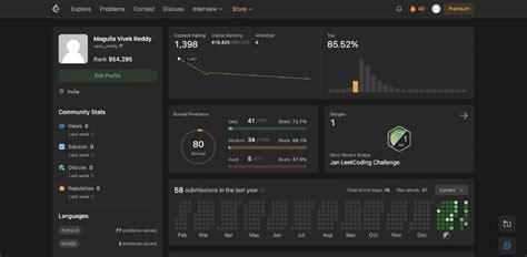 Vivek Reddy M On Linkedin 365daychallenge Leetcode Dailycoding Coding Dsa 365daysofcode