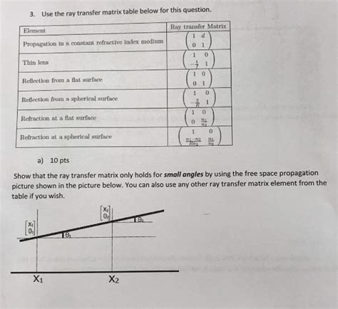 Solved Use The Ray Transfer Matrix Table Below For This Chegg