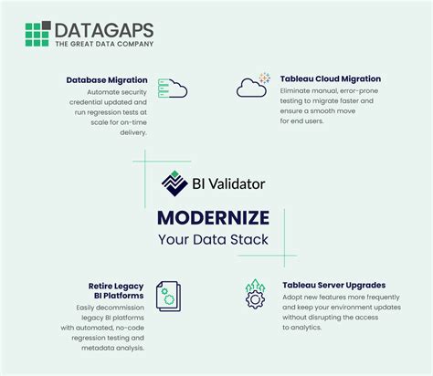 Tableau Testing Automation The Secret To Flawless Data Reports