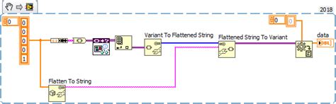Solved Reading An Array Data Type That Has Been Bundled In A Cluster And Converted To Variant