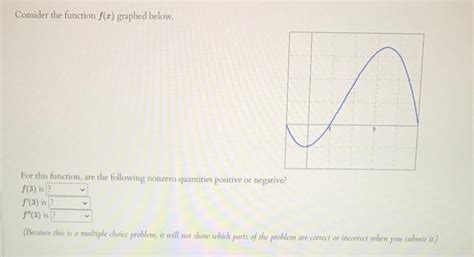 Solved Consider The Function F X Graphed Below For This