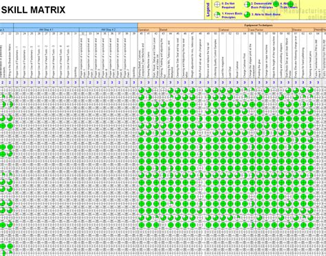Skill Matrix Example Enhancing Your Business Performance
