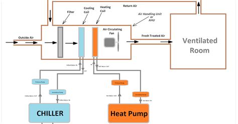 Hvac Chiller Wiring Diagram Circuit Diagram