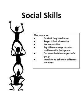 IB PYP Transdisciplinary Skills Classroom Signage By Robert S Resources