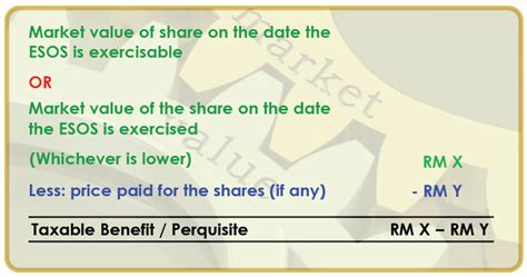 The Tax Treatment Of Local And Foreign Employee Share Option Schemes In