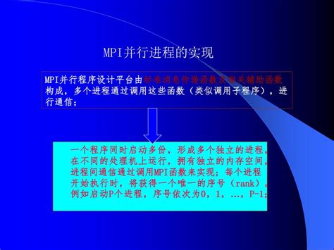 Ppt Mpi 并行编程 Powerpoint Presentation Free Download Id3501518