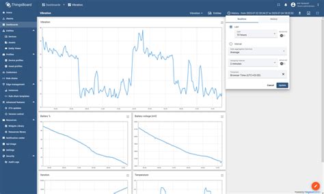 Thingy 91 Cellular Vibration Sensor Arik Yavilevich S Blog