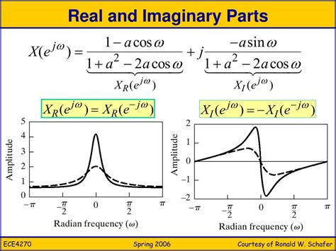 ppt ece4270 fundamentals of dsp lecture 7 b discrete time fourier