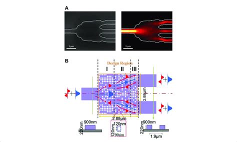 Design Of Beam Splitter Based On Inverse Design A Polarization Beam