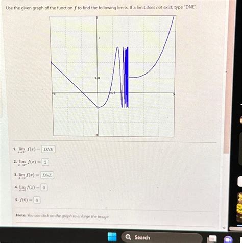 Solved Use The Given Graph Of The Function F To Find The Chegg